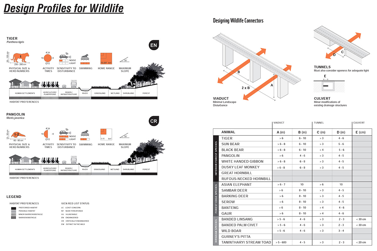 Myanmar Design Manual (Projects, Ashley Scott Kelly)